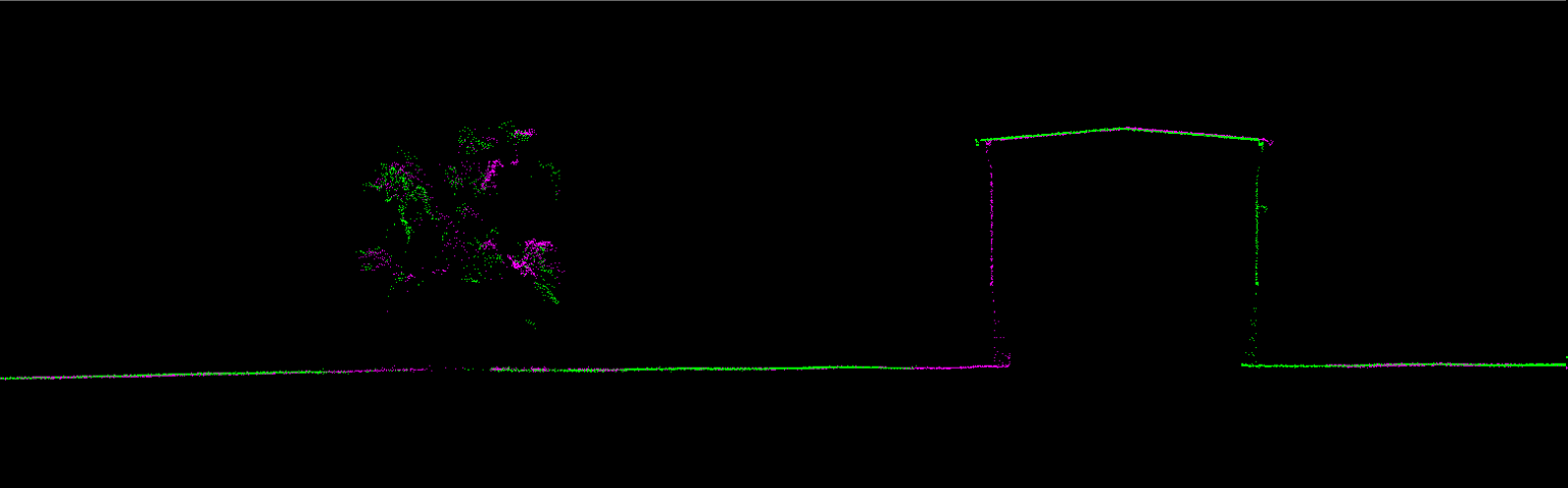 TrueView 720 – CartoCanada