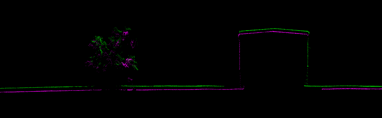TrueView 720 – CartoCanada